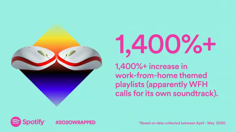Тенденции потокового вещания Spotify сильно отличались в 2020 году 55456_2