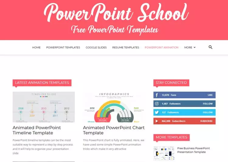 10 Sites fir Gratis Animéiert PowerPoint Presentatioun Schablounen 5600_2