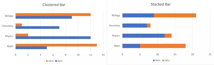 Ki jan yo fè yon graf ba nan Excel