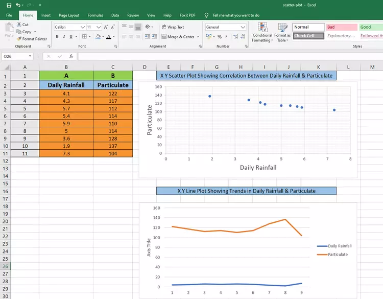 Hvordan lage et spredningsplott i Excel og presentere dataene dine