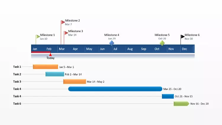 11 modelos gratuítos de plan de proxecto para simplificar tarefas complexas