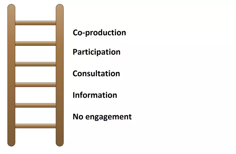 Wéi d'Motivatioun an d'Engagement vun Ärem Team ze verbesseren 5820_2