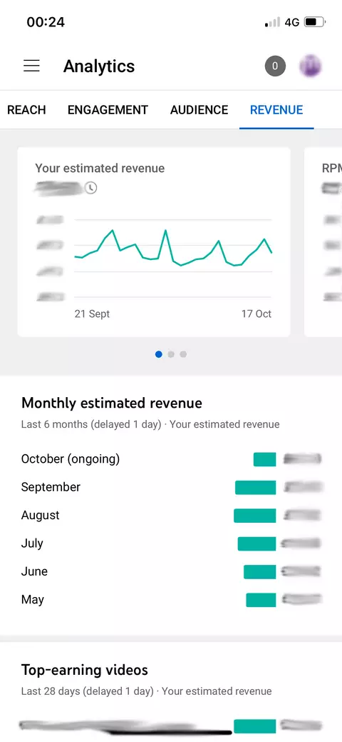 Maitiro ekushandisa iyo YouTube Studio App kutarisa Mihoro Yako uye Analytics 5991_11