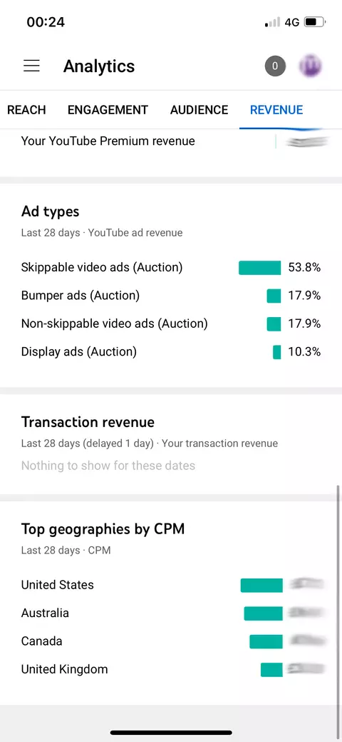 Paano Gamitin ang YouTube Studio App para Suriin ang Iyong Mga Kita at Analytics 5991_13