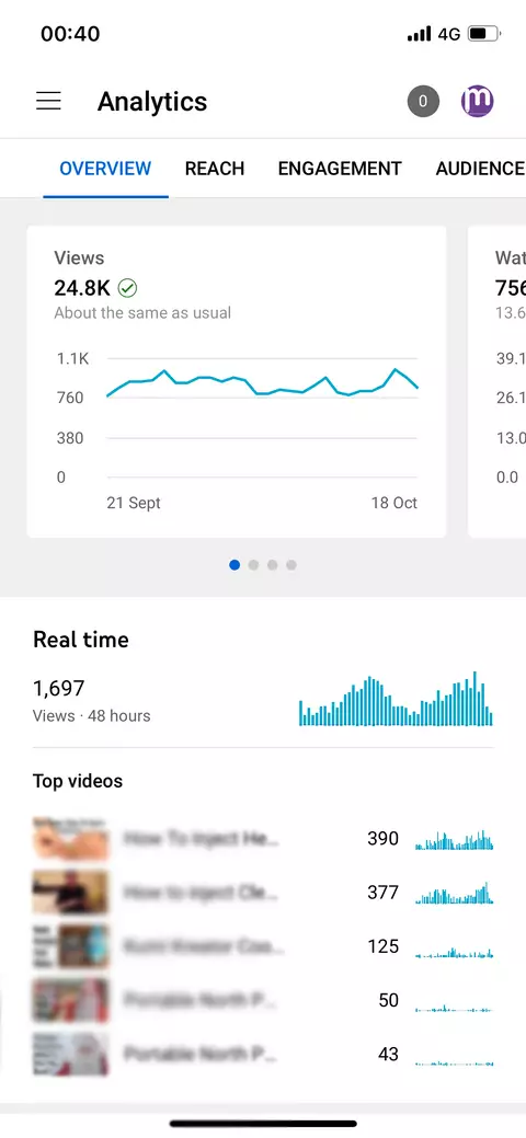 Maitiro ekushandisa iyo YouTube Studio App kutarisa Mihoro Yako uye Analytics 5991_3