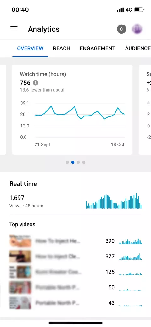 Maitiro ekushandisa iyo YouTube Studio App kutarisa Mihoro Yako uye Analytics 5991_4