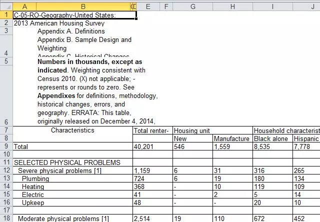 Excel-ի գծապատկերների և գրաֆիկների 8 տեսակ և երբ օգտագործել դրանք