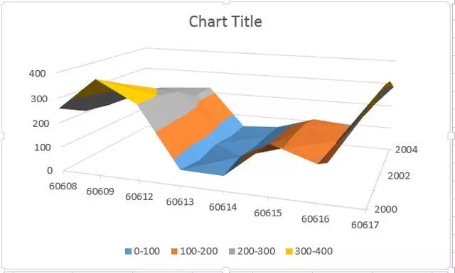 8 Excel diagrammu un grafiku veidi un kad tos izmantot 673_20