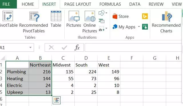8 סוגי תרשימים וגרפים של Excel ומתי להשתמש בהם 673_4