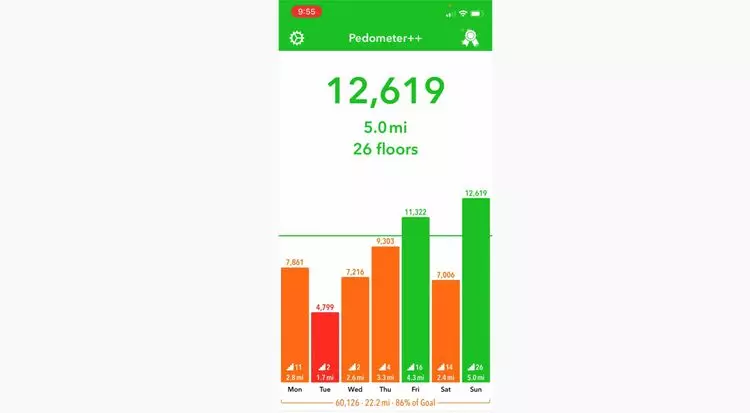 Ang 8 Pinakamahusay na Pedometer Apps para sa iPhone 6771_4