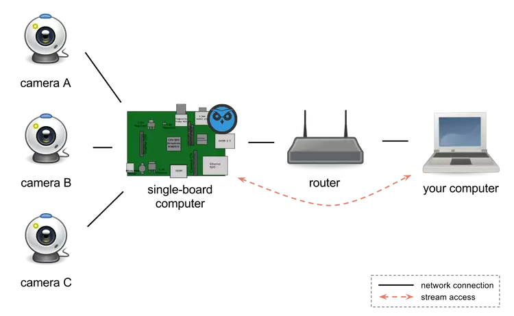 Tsim Ib Lub Koob Yees Duab CCTV System Nrog Raspberry Pi thiab motionEyeOS 6887_4