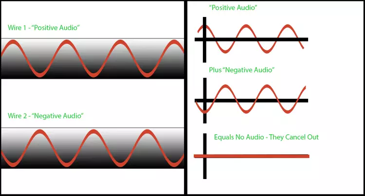 Audio no balanceado vs. balanceado: ¿cuál es la diferencia? 7083_5