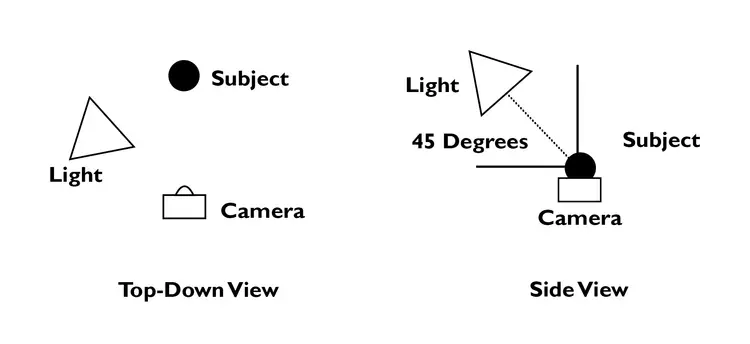 Ի՞նչ է Ռեմբրանդտի լուսավորությունը: Ինչպես օգտագործել այն դիմանկարային լուսանկարչության համար 7092_6