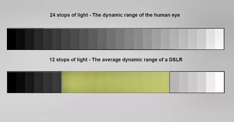 Τι είναι το Dynamic Range και γιατί έχει σημασία για τους φωτογράφους; 752_3