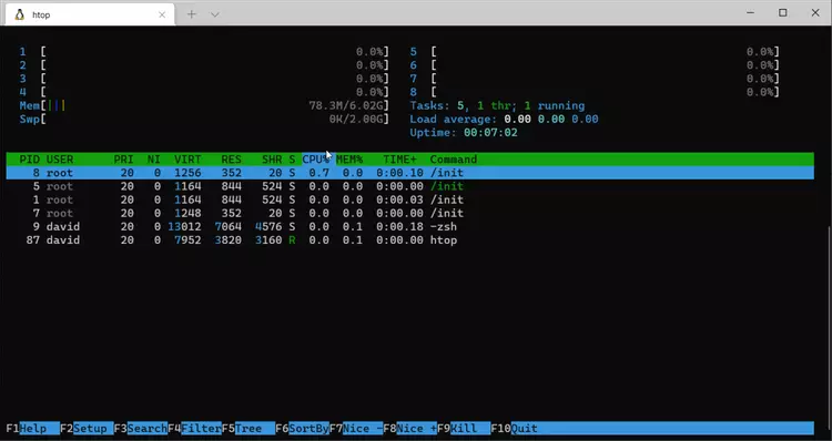 Cara Ngganti Prioritas Proses ing Linux Kanthi becik lan renice 7989_2