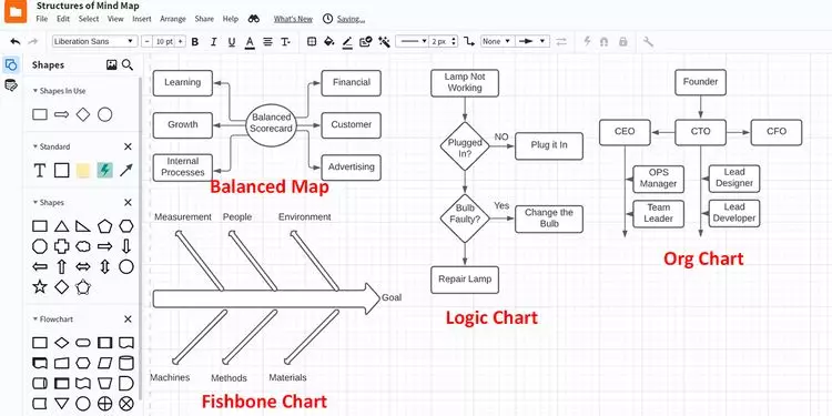 ပရော်ဖက်ရှင်နယ် Mind Maps ဖန်တီးရန် အသုံးပြုရန် အကြံပြုချက် ၉ 8192_2