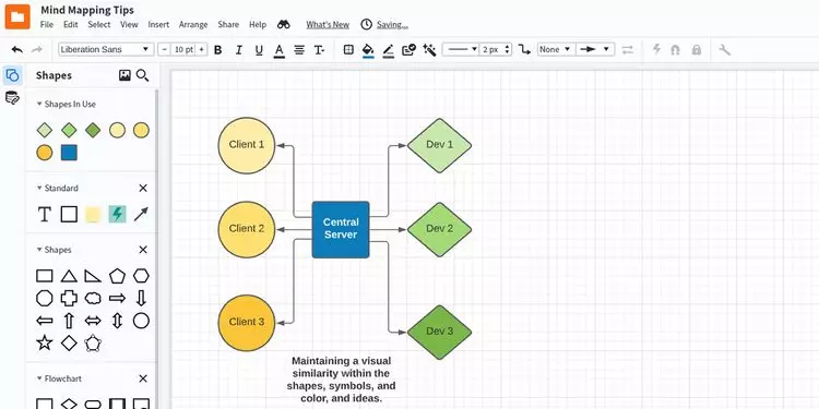 ပရော်ဖက်ရှင်နယ် Mind Maps ဖန်တီးရန် အသုံးပြုရန် အကြံပြုချက် ၉ 8192_3