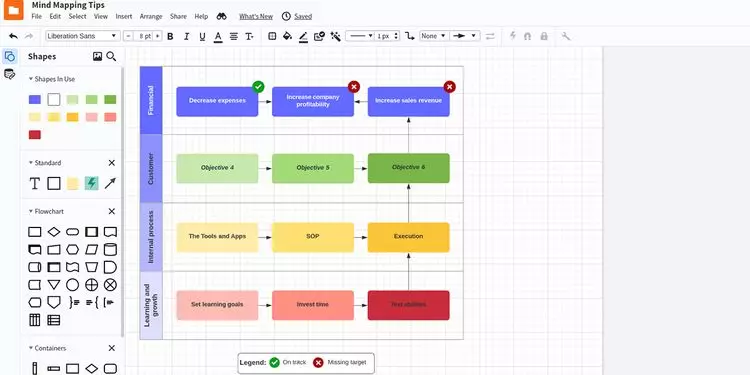 ပရော်ဖက်ရှင်နယ် Mind Maps ဖန်တီးရန် အသုံးပြုရန် အကြံပြုချက် ၉ 8192_5