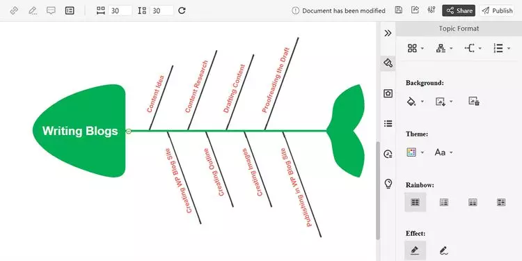 ပရော်ဖက်ရှင်နယ် Mind Maps ဖန်တီးရန် အသုံးပြုရန် အကြံပြုချက် ၉ 8192_8