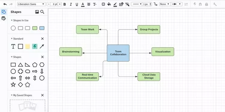 10 Txoj Kev Siv Mind Mapping Technique rau Exponential Productivity 8196_10