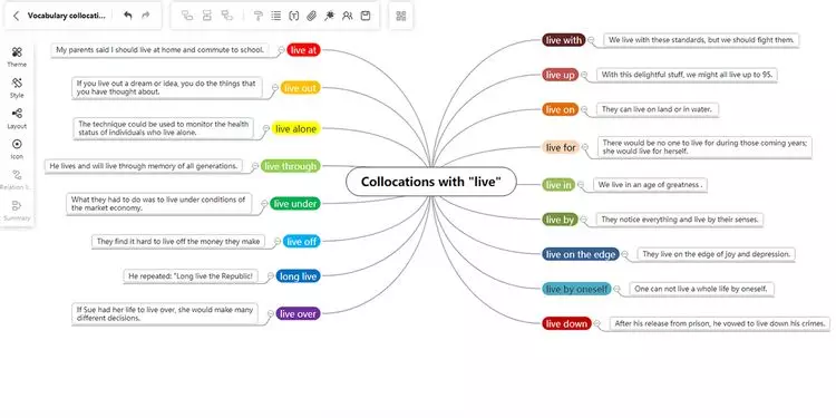 10 façons d'utiliser la technique de cartographie mentale pour une productivité exponentielle 8196_3