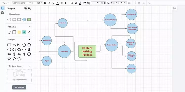 10 xeitos de usar a técnica de mapeo mental para unha produtividade exponencial 8196_4