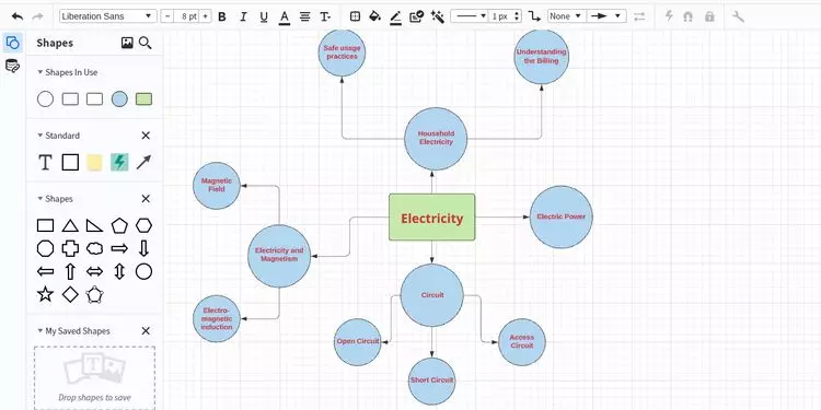 10 Txoj Kev Siv Mind Mapping Technique rau Exponential Productivity 8196_6