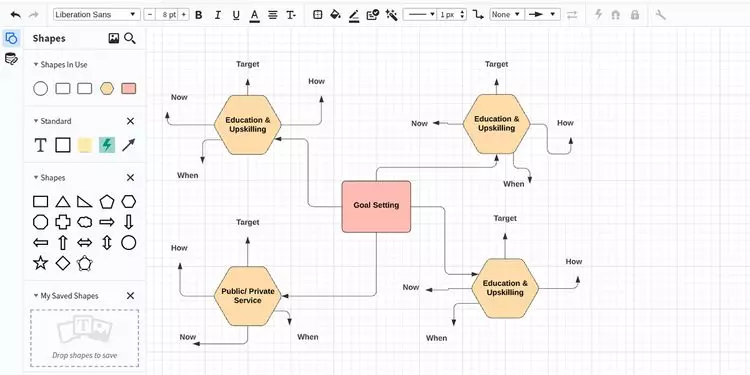 10 Cara Ngagunakeun Téhnik Mind Mapping pikeun Produktivitas Eksponénsial 8196_7