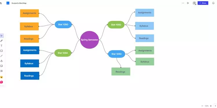 Ang 12 ka Pinakamaayo nga Paagi sa Paggamit sa Mind Maps isip usa ka Estudyante 8235_2