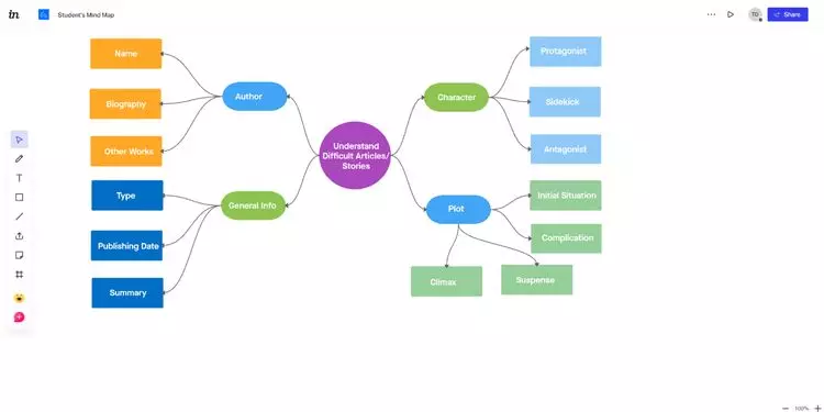 Ang 12 ka Pinakamaayo nga Paagi sa Paggamit sa Mind Maps isip usa ka Estudyante 8235_3