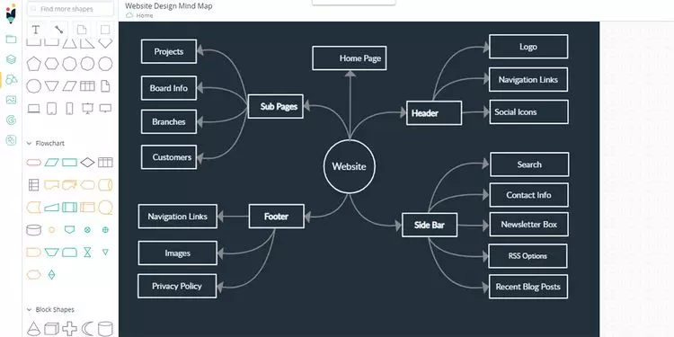 Déi 7 Bescht Brainstorming Techniken fir Produktiv Iddien ze entdecken 8240_2