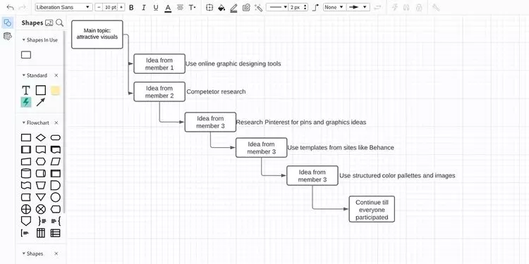 Déi 7 Bescht Brainstorming Techniken fir Produktiv Iddien ze entdecken 8240_6