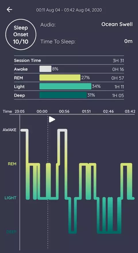 Bolehkah Fon Kepala Kokoon ANC Membantu Anda Tidur? 8366_23