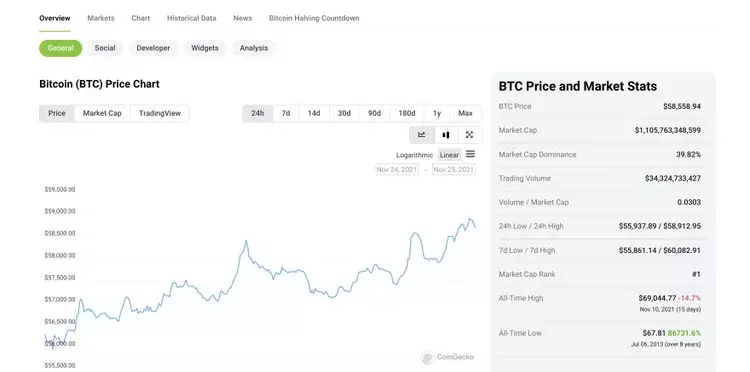 أفضل 7 مواقع لتتبع العملات المشفرة 8540_2