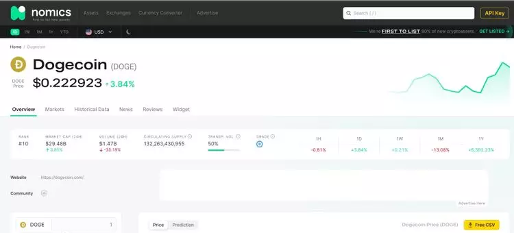 Els 7 millors llocs per fer el seguiment de monedes criptogràfiques 8540_4