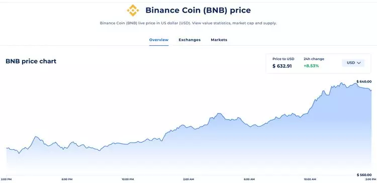 7-da Goobood ee ugu Wanaagsan ee Dabagalka Lacagaha Crypto 8540_6