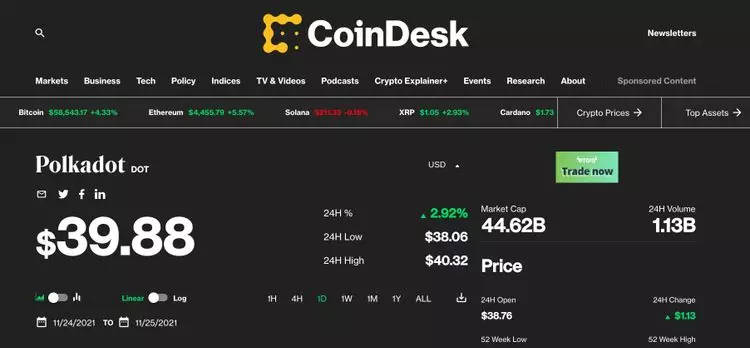 Ny tranokala 7 tsara indrindra amin'ny fanaraha-maso ny vola madinika Crypto 8540_7