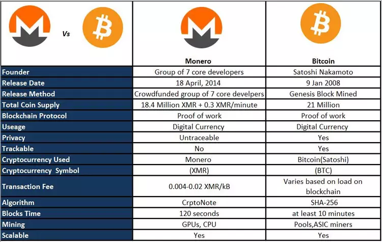 Mọi thứ bạn cần biết để bắt đầu khai thác Monero 856_2