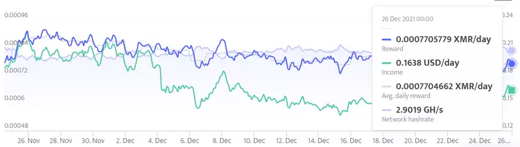 Monero የማዕድን ሥራ ለመጀመር ማወቅ ያለብዎት ነገር ሁሉ 856_3