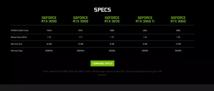 Sind die Grafikkarten der 30er-Serie von NVIDIA das Upgrade wert? 9060_2