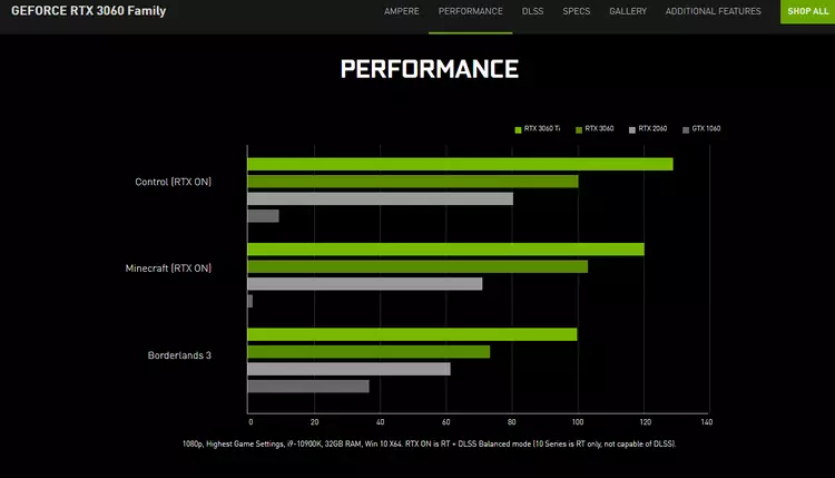 NVIDIA의 30 시리즈 그래픽 카드는 업그레이드할 가치가 있습니까? 9060_3