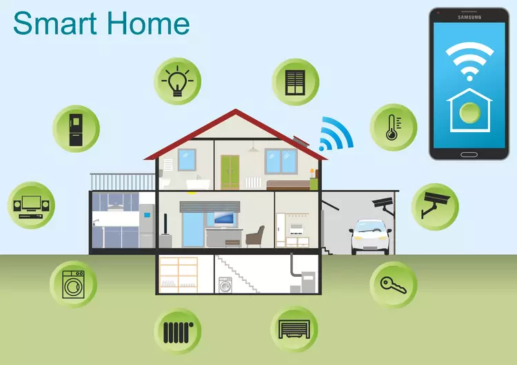 Amazon Alexa vs. Google Home vs. Apple HomeKit: Iň oňat akylly öý ulgamy näme? 910_11