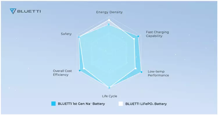 Bluetti CES-ро бо 4 нерӯгоҳи нави барқ дазрат мекунад 931_3