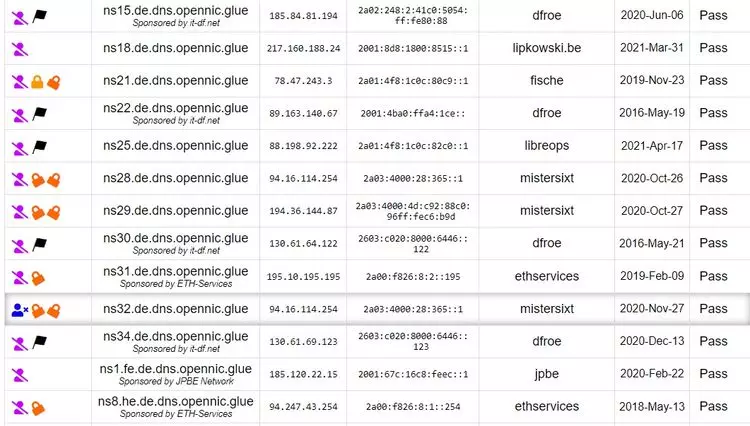 7 DNS-services om uw gezin en netwerk te beschermen met minimale installatie 9536_5