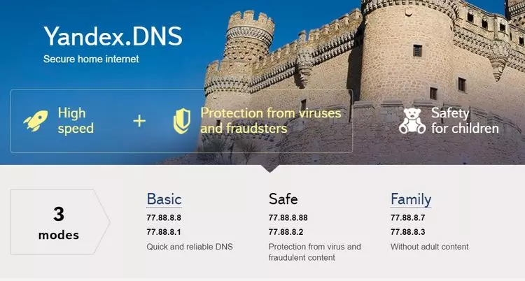 7 Perkhidmatan DNS untuk Melindungi Keluarga dan Rangkaian Anda dengan Persediaan Minimum 9536_6