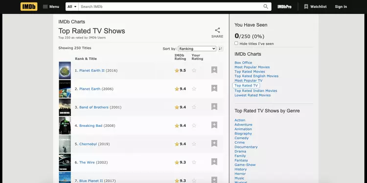 Jak znaleźć dobre programy do obejrzenia w serwisie Netflix 9623_5