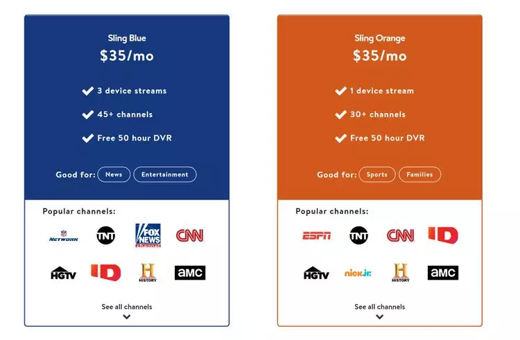 Hulu vs. Sling TV: Layanan Streaming TV Langsung Endi sing Luwih Apik? 9762_2