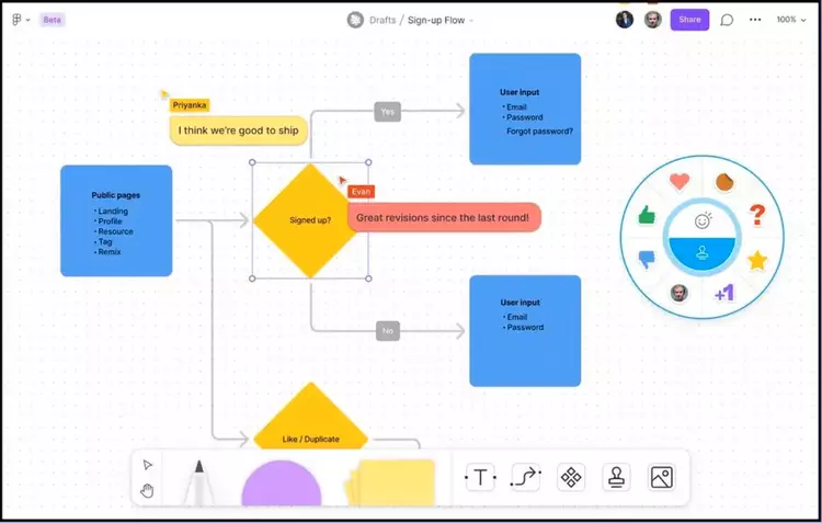 Figma သည် FigJam ဟုခေါ်သော Multiplayer Whiteboard Tool တစ်ခုကို စတင်လိုက်သည်။ 9848_2